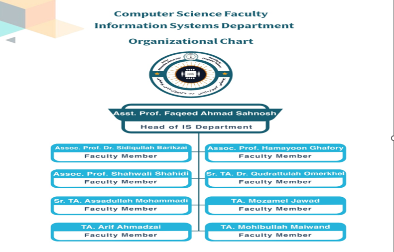 Information Systems Department | KEU University